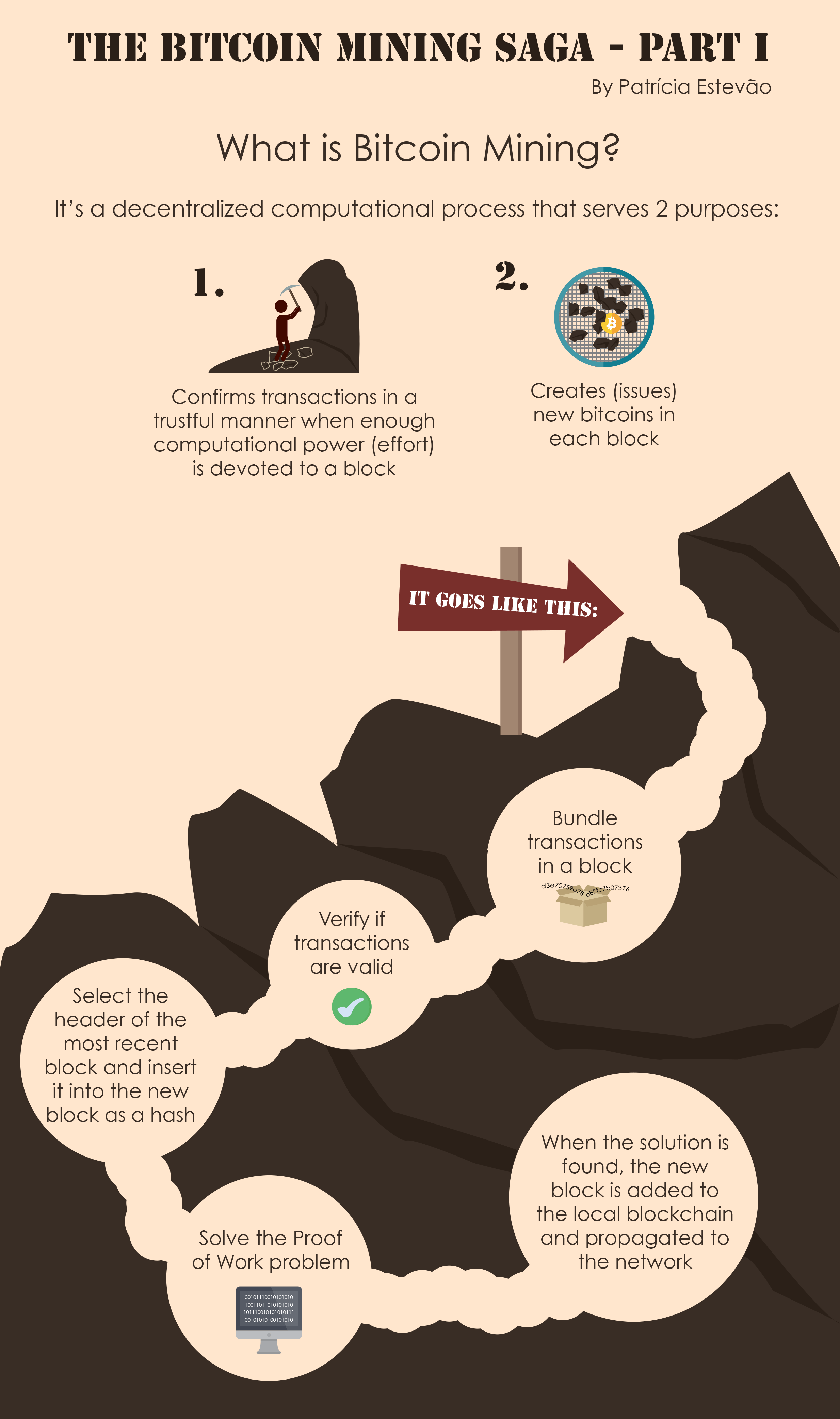 Bitcoin mining infographic Bitcoin mining infographic